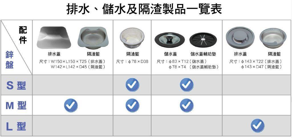 日本鋅盤專業安裝工程及設計案例｜廚房鋅盤專業尺寸定制及多功能鋅盤配件安裝 Shigeru 日本鋅